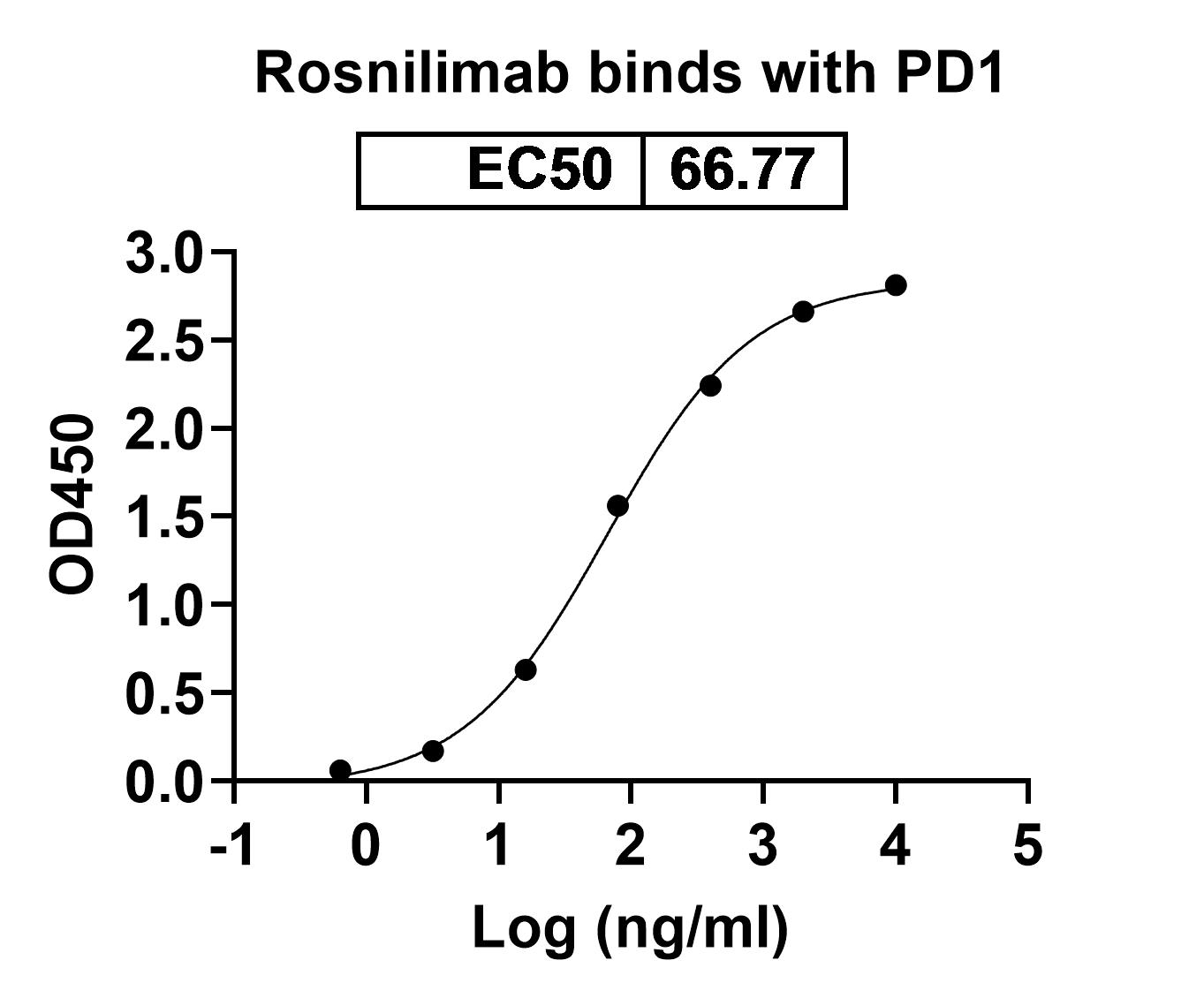 Buy Rosnilimab Biosimilar - Anti-PDCD1 mAb - Research Grade